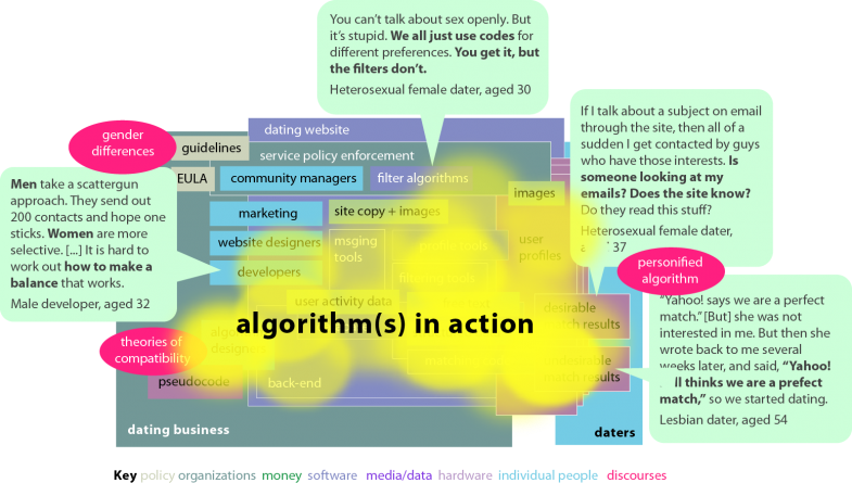 May 15 The Algorithm Multiple The Algorithm Material Reconstructing 7882